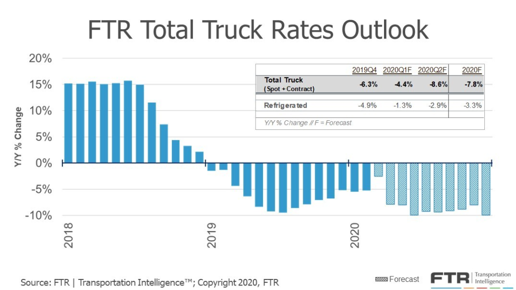 Economic Report From the Trenches and Without an Economics Degree ...
